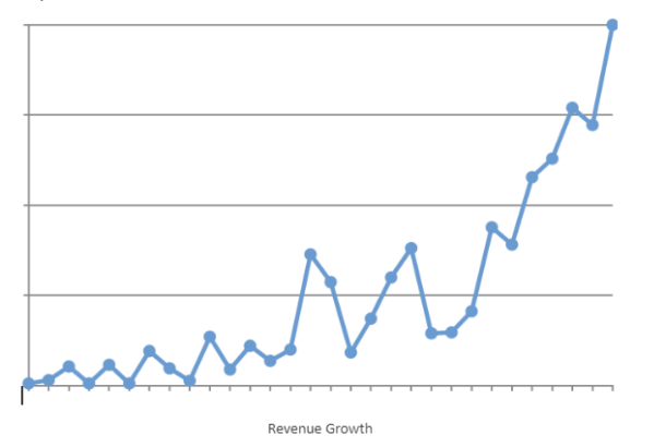 Why We Should All Embrace Our (Progress) Curves - Brilliant Balance